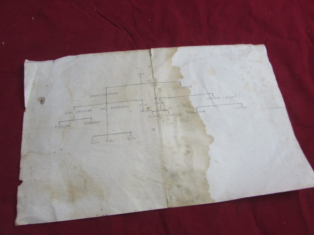 WW1 Relics & WW1 Antiques Items - Antiqurio Military Antiques